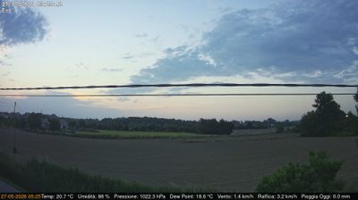 Webcam Mestre - Webcam Meteo » ILMETEO.it